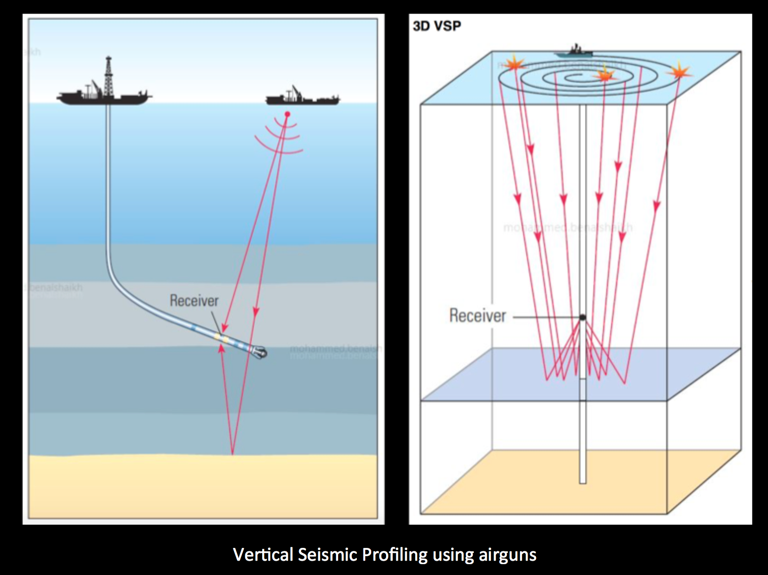 Phases of Offshore Oil and Gas – Oceans Not Oil
